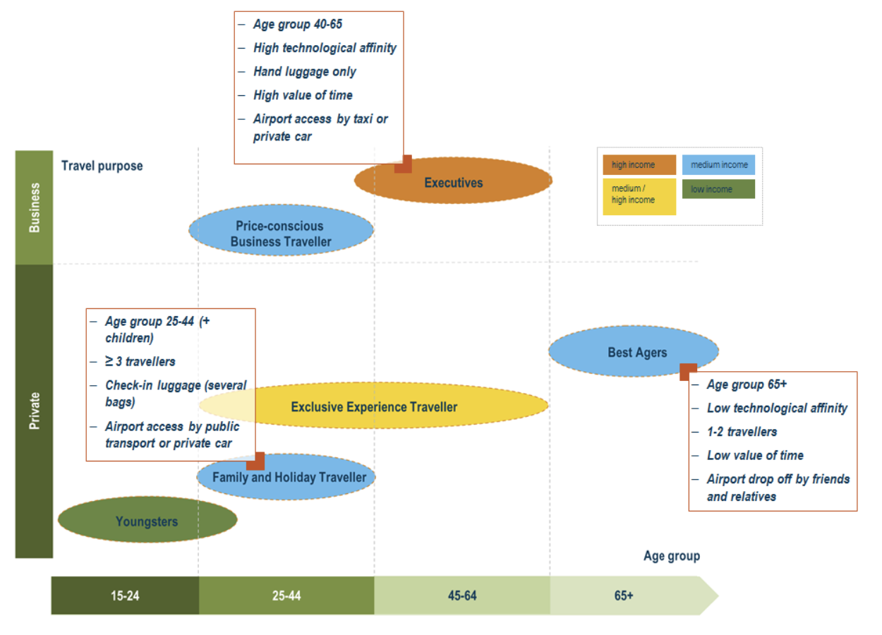 Current European PAX Profiles – Innaxis.aero