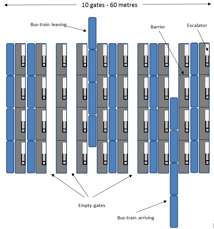 Jet-bridges: The gateway to time-wasting? – Innaxis.aero