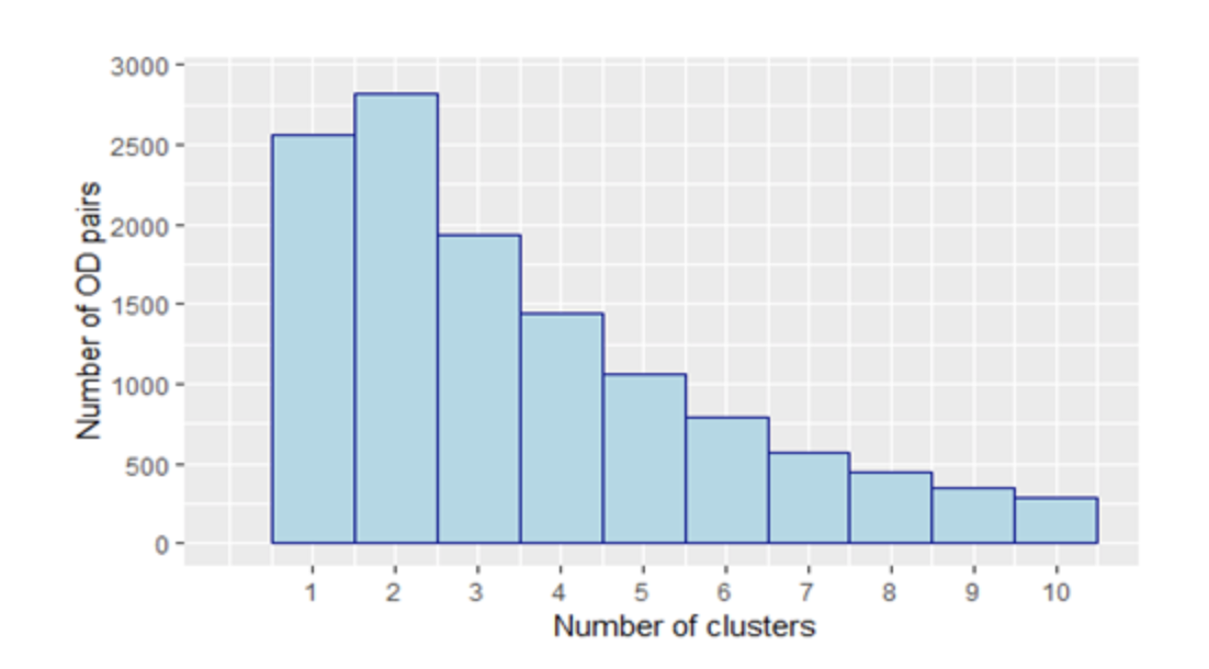 Route clustering: reducing complexity not alternatives – Innaxis.aero