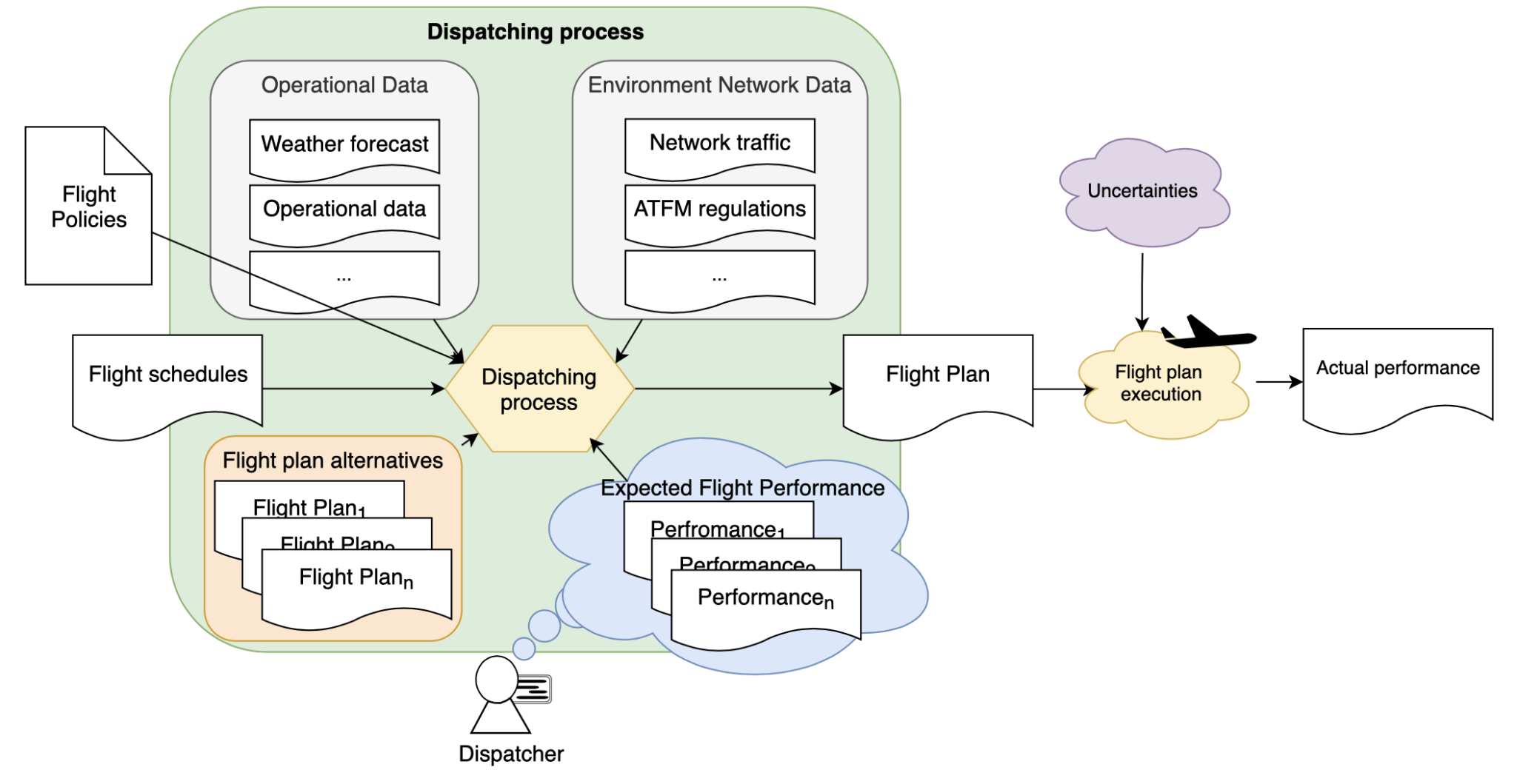 Dispatcher3: Data at the core of flight dispatching – Innaxis.aero