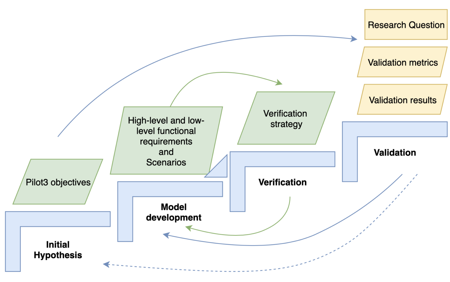 Definition of Scenarios in the light of Agile methodology – Innaxis.aero