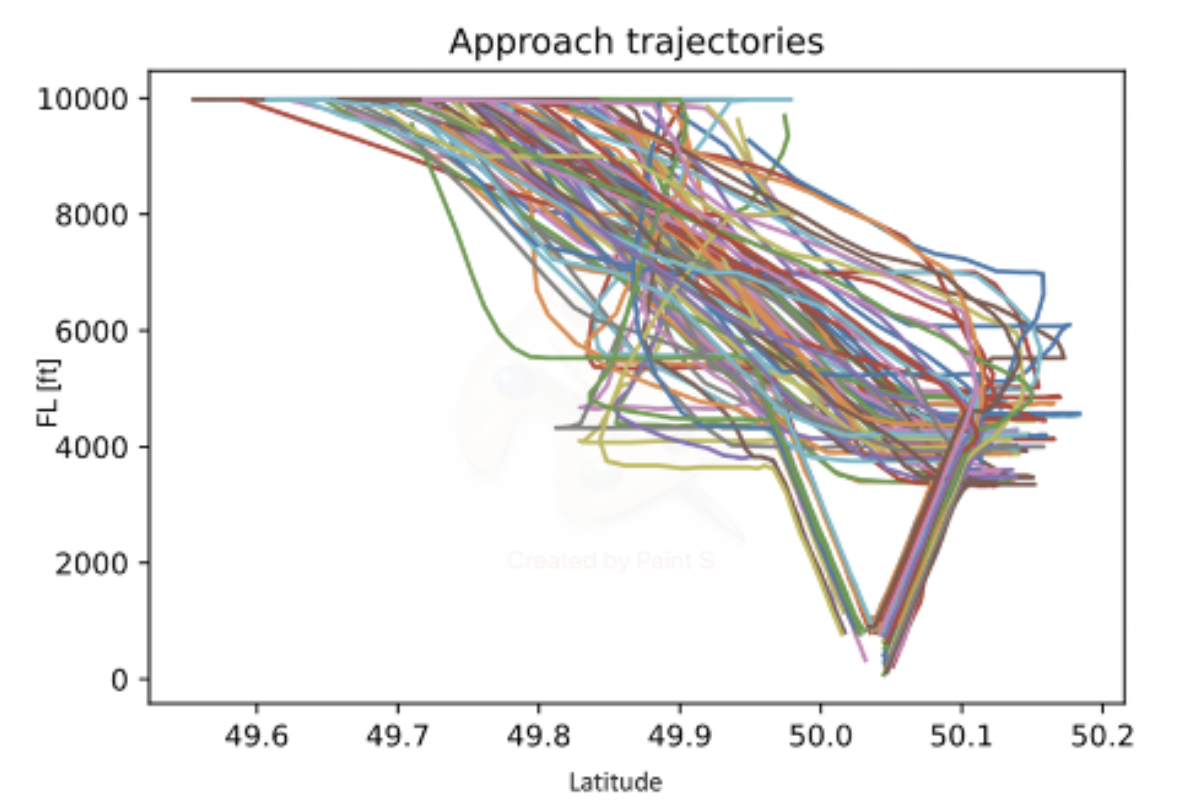 Estimating operational uncertainty in Pilot3 – Innaxis.aero